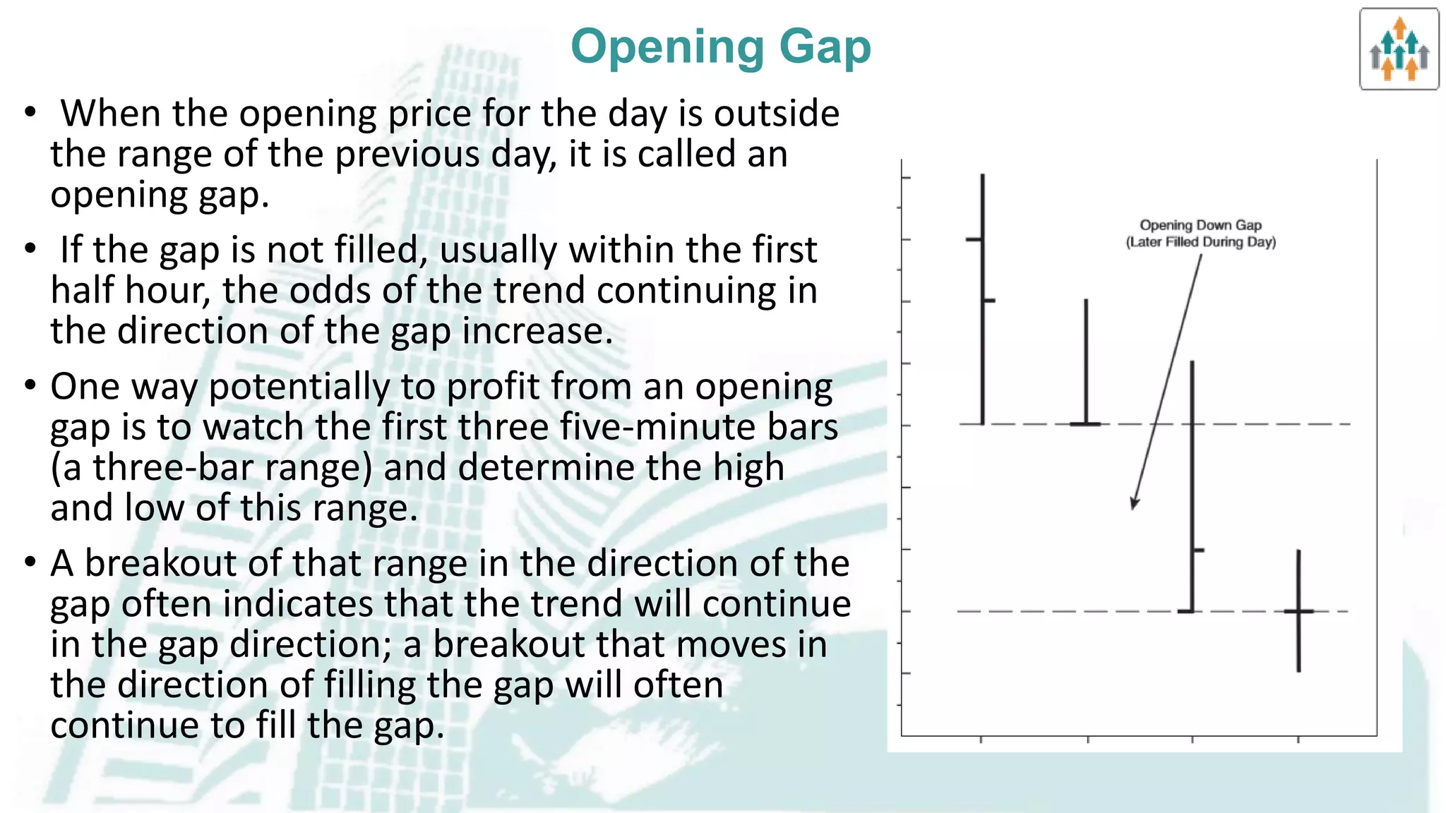 Section 2 - Chapter 9 Part I - Short Tem Pattern - Gap Basics | PPT