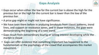 Section 2 - Chapter 9 Part I - Short Tem Pattern - Gap Basics | PPT