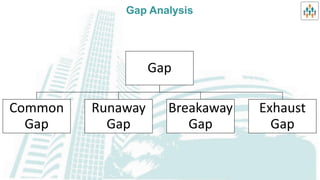 Section 2 - Chapter 9 Part I - Short Tem Pattern - Gap Basics | PPT