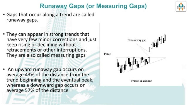 Section 2 - Chapter 9 Part I - Short Tem Pattern - Gap Basics | PPT