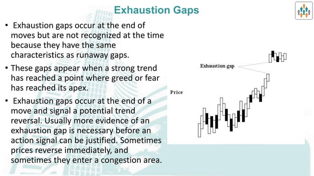 Section 2 - Chapter 9 Part I - Short Tem Pattern - Gap Basics | PPT