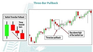 Section 2 - Chapter 9 Part II - Short Tem Pattern - Bar Chart Reversal ...