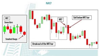 Section 2 - Chapter 9 Part II - Short Tem Pattern - Bar Chart Reversal Patterns | PDF ...