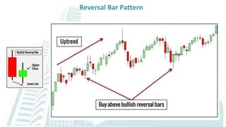 Section 2 - Chapter 9 Part II - Short Tem Pattern - Bar Chart Reversal ...