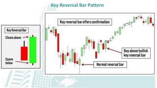 Section 2 - Chapter 9 Part II - Short Tem Pattern - Bar Chart Reversal ...