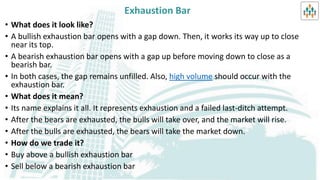 Section 2 - Chapter 9 Part II - Short Tem Pattern - Bar Chart Reversal Patterns | PDF ...