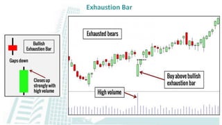 Section 2 - Chapter 9 Part II - Short Tem Pattern - Bar Chart Reversal ...