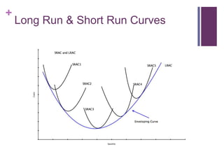 Section 2 definition and diagrams | PPTX | Commodities | Economy