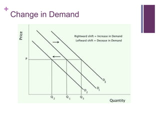 Section 2 definition and diagrams | PPTX | Commodities | Economy