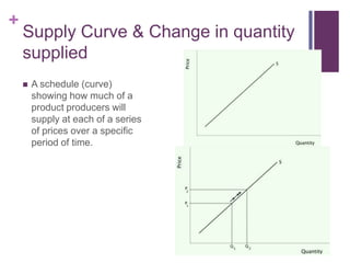 Section 2 definition and diagrams | PPTX | Commodities | Economy