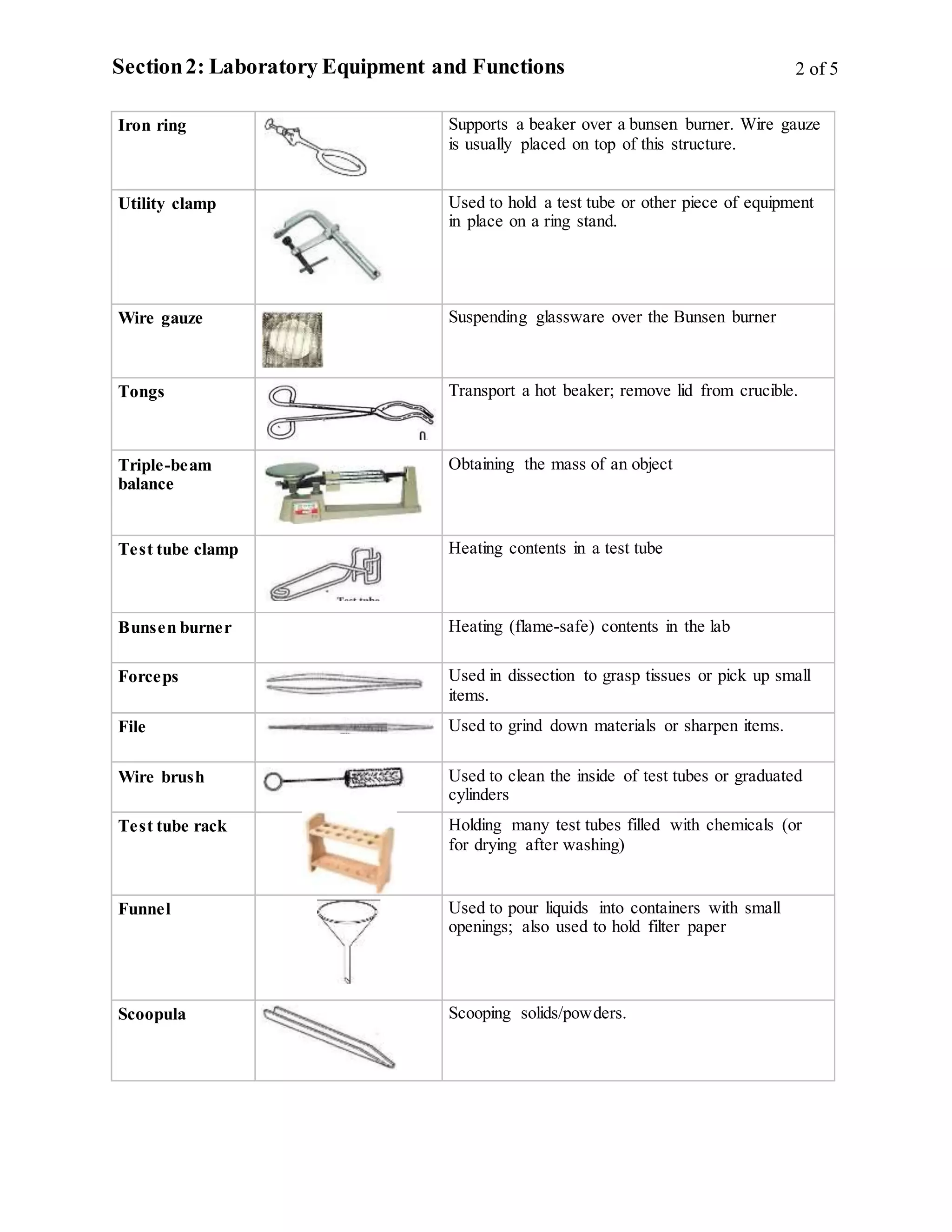 Section 2 laboratory equipment and functions | DOCX
