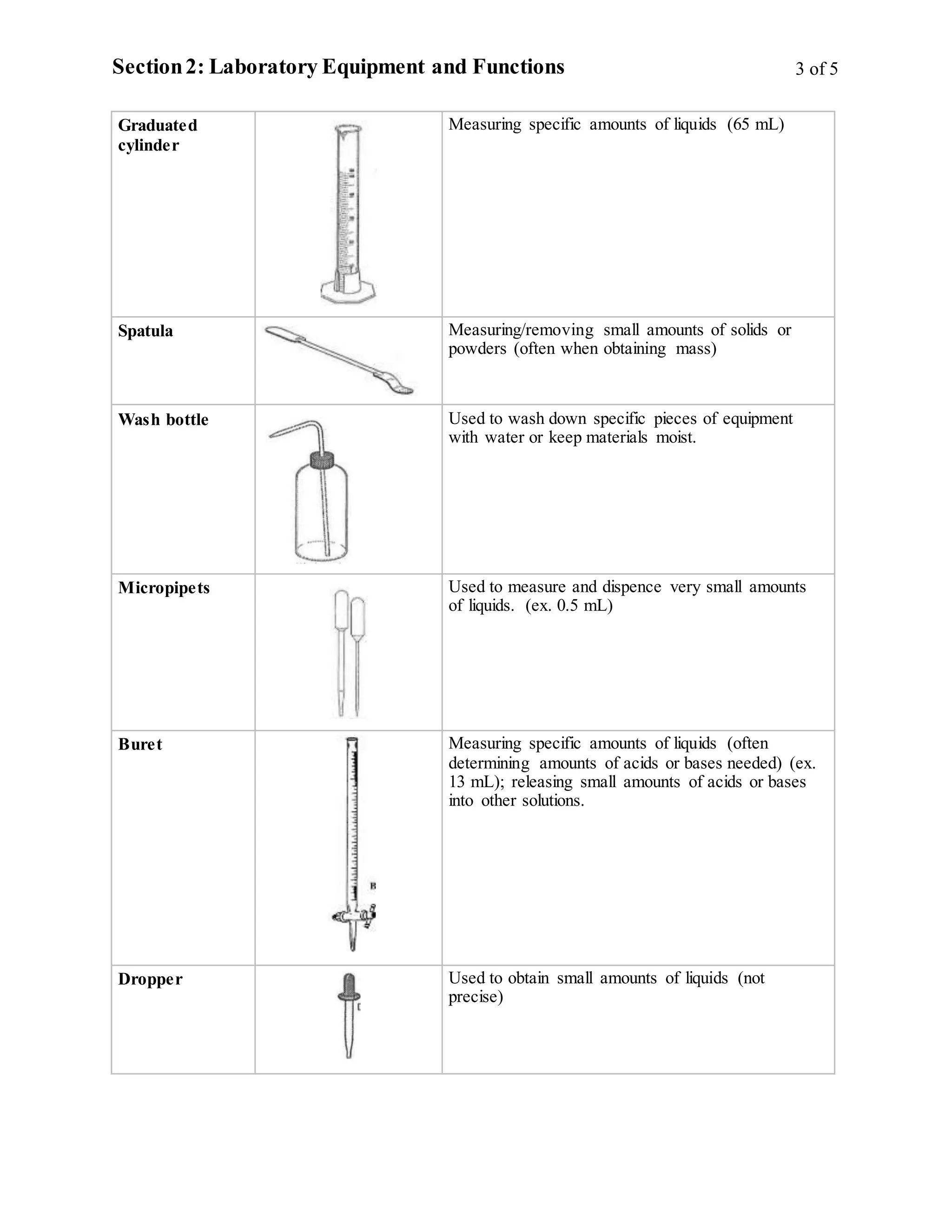 Section 2 laboratory equipment and functions | DOCX