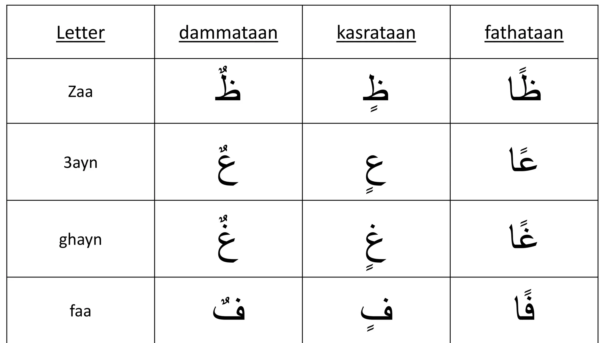 Section 2 - Lesson 3 - Diacritical Marks - Sagheera Vowels.pptx