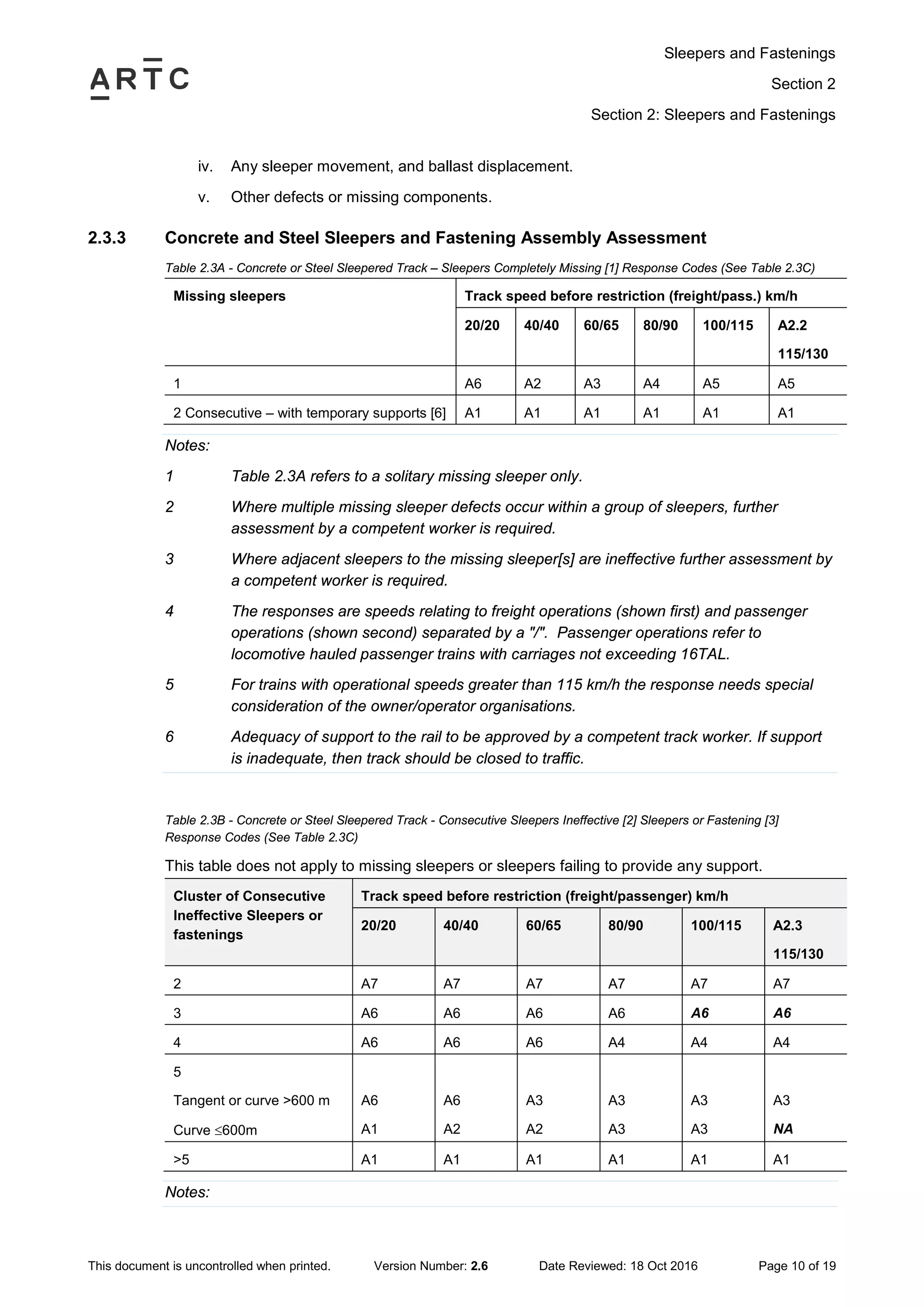 Section 2 sleepers and fastenings | PDF