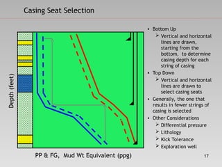 Section 2 - Well Construction Basics.ppt