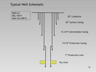 Section 2 - Well Construction Basics.ppt