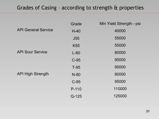 Section 2 - Well Construction Basics.ppt