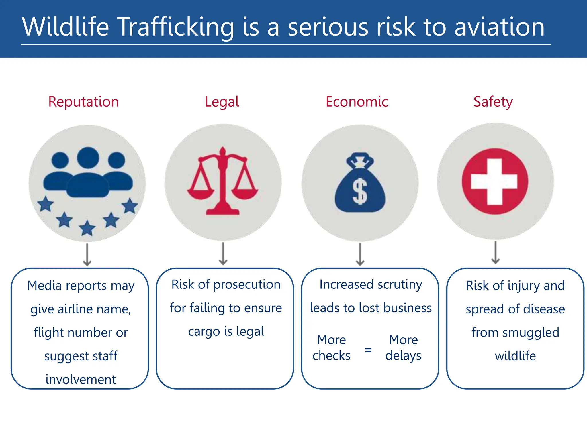 Section 2 - Wildlife Trafficking in Aviation.pptx