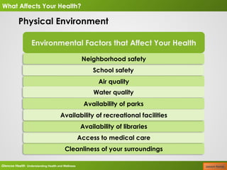 Section 2 (1) what affects your health?. | PPTX