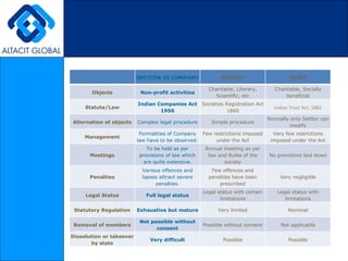 Section 25 companies | PPT