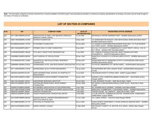 Section25 Companies | PDF