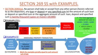 section 269ss of income tax act video conent.pptx