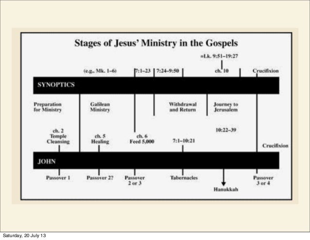 Section 2 brief chronology of the life of Christ