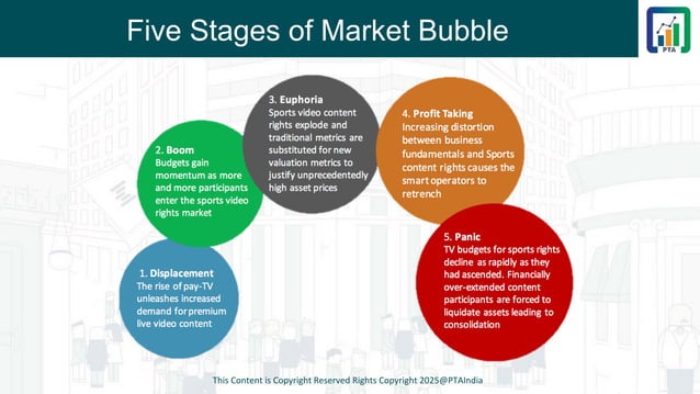 Section 2 – Chapter 1 - Anatomy of Market Bubbles.pdf