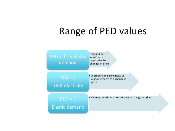 Section 2 definitions diagrams