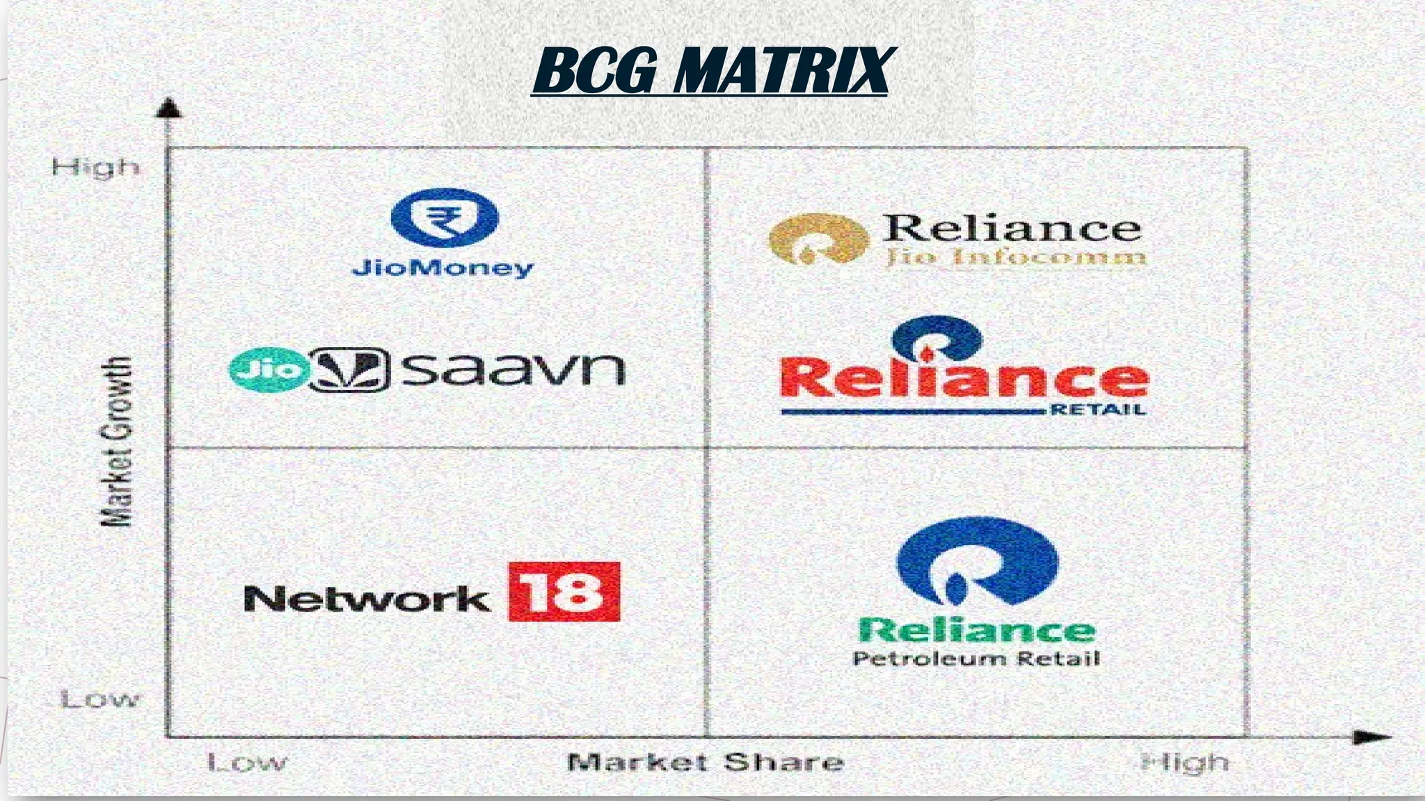 Thyrocare Business studies Presentation on strategy | PPTX