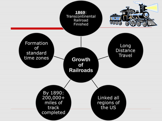 Ch. 14, Section 2- Rise of Railroads | PPT | Rail Travel | Travel Type