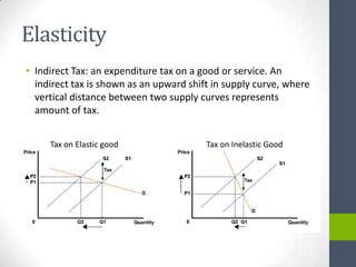 Section 2 review | PPT
