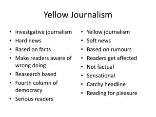 Section 2 yellow journalism | PPT