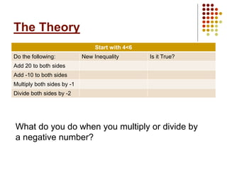 FRCC MAT050 Linear Inequalities (Sect 3.9) | PPTX