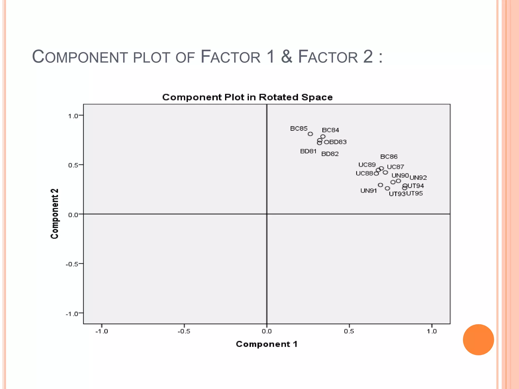 Factor Analysis with an Example | PPTX