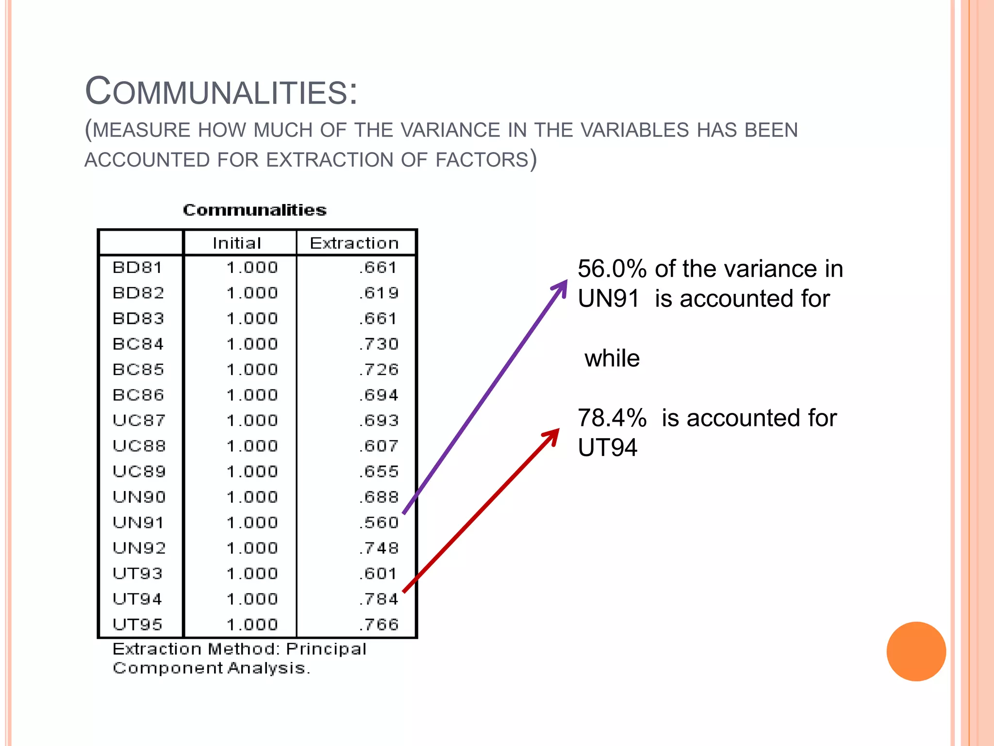Factor Analysis with an Example | PPTX