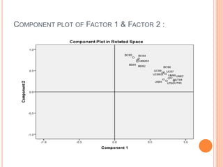 Factor Analysis with an Example | PPTX