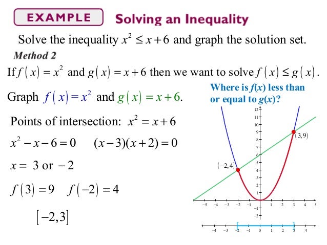 Section 3.5 inequalities involving quadratic functions