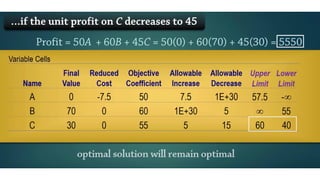 Section 3: Interpreting Sensitivity Analysis on Excel Solver | PDF