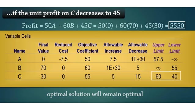 Section 3: Interpreting Sensitivity Analysis on Excel Solver | PDF