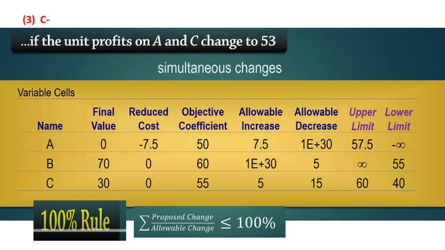 Section 3: Interpreting Sensitivity Analysis on Excel Solver | PDF