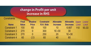 Section 3: Interpreting Sensitivity Analysis on Excel Solver | PDF