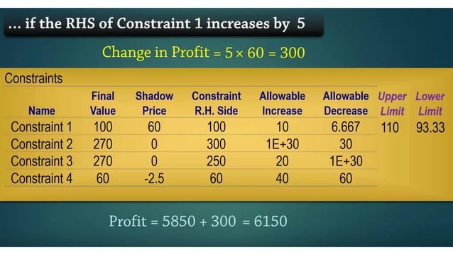 Section 3 Interpreting Sensitivity Analysis On Excel Solver Pdf