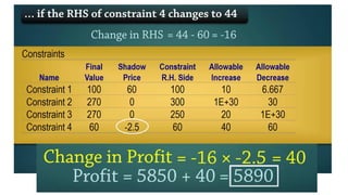 Section 3: Interpreting Sensitivity Analysis on Excel Solver | PDF