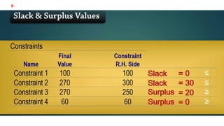 Section 3: Interpreting Sensitivity Analysis on Excel Solver | PDF