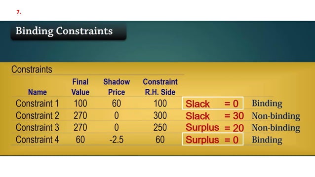 Section 3 Interpreting Sensitivity Analysis On Excel Solver Pdf