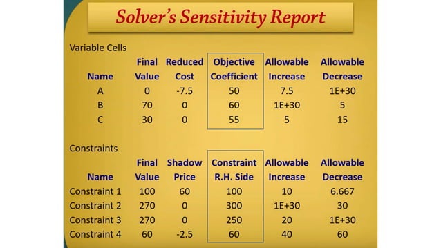Section 3: Interpreting Sensitivity Analysis on Excel Solver | PDF