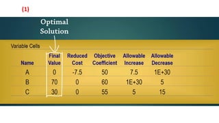 Section 3: Interpreting Sensitivity Analysis on Excel Solver | PDF
