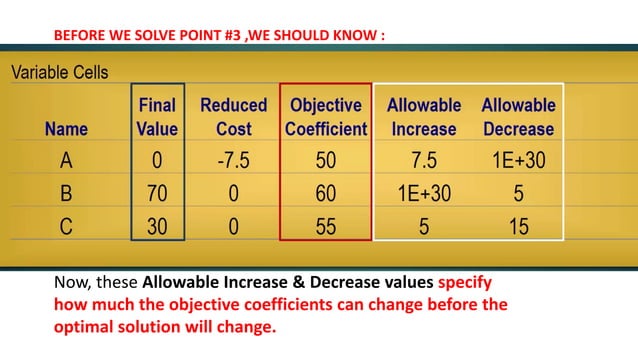 Section 3: Interpreting Sensitivity Analysis on Excel Solver | PDF