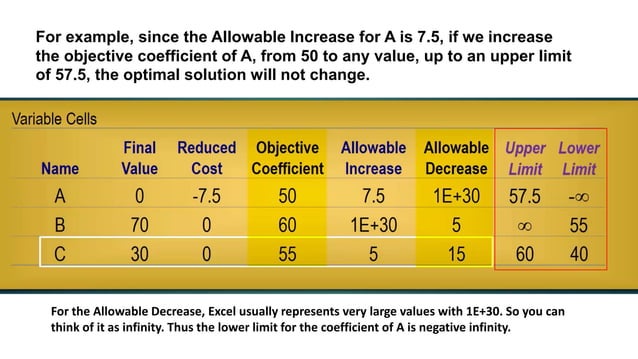 Section 3: Interpreting Sensitivity Analysis on Excel Solver | PDF